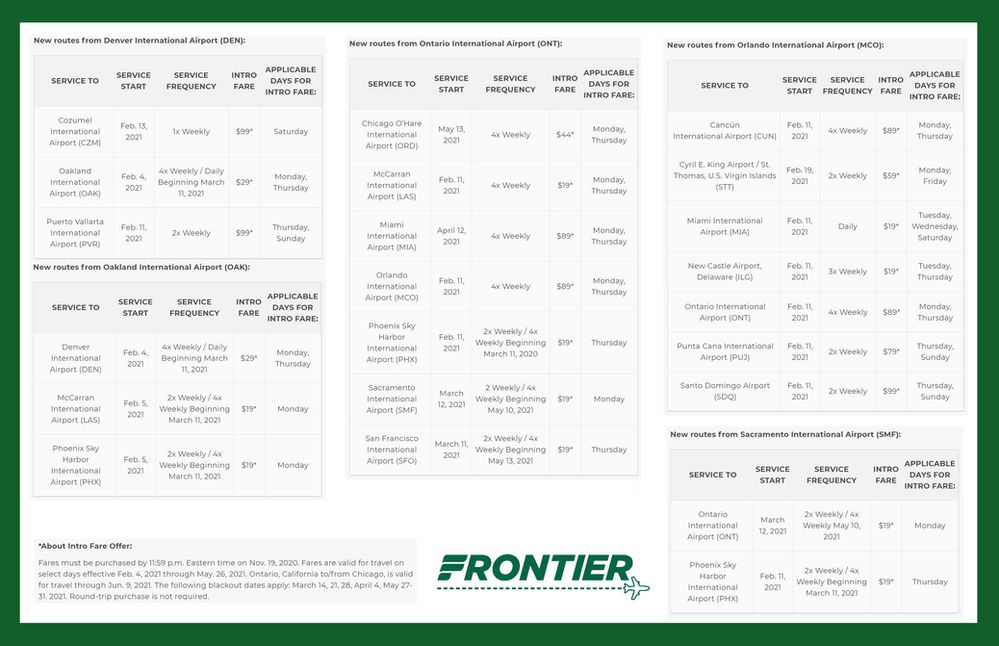 Frontier Airlines Announces 19 Nonstop Routes, New Service to Three ...