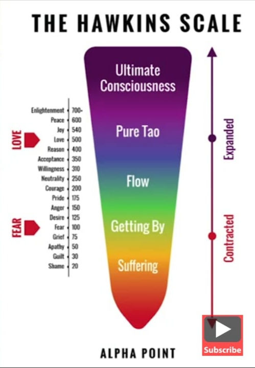 Podcast The Uncommon by MC y la "Escala de Hawkins"