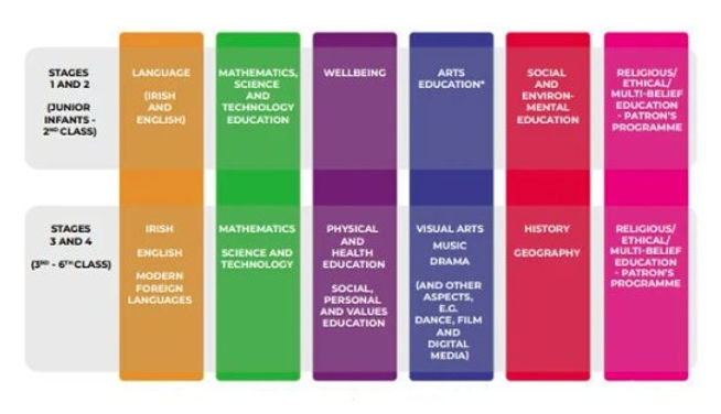 New Primary Curriculum