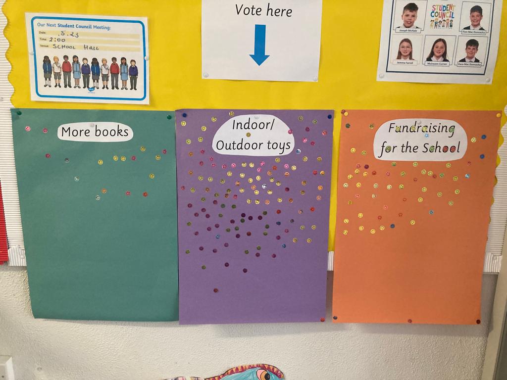 Student Council Vote