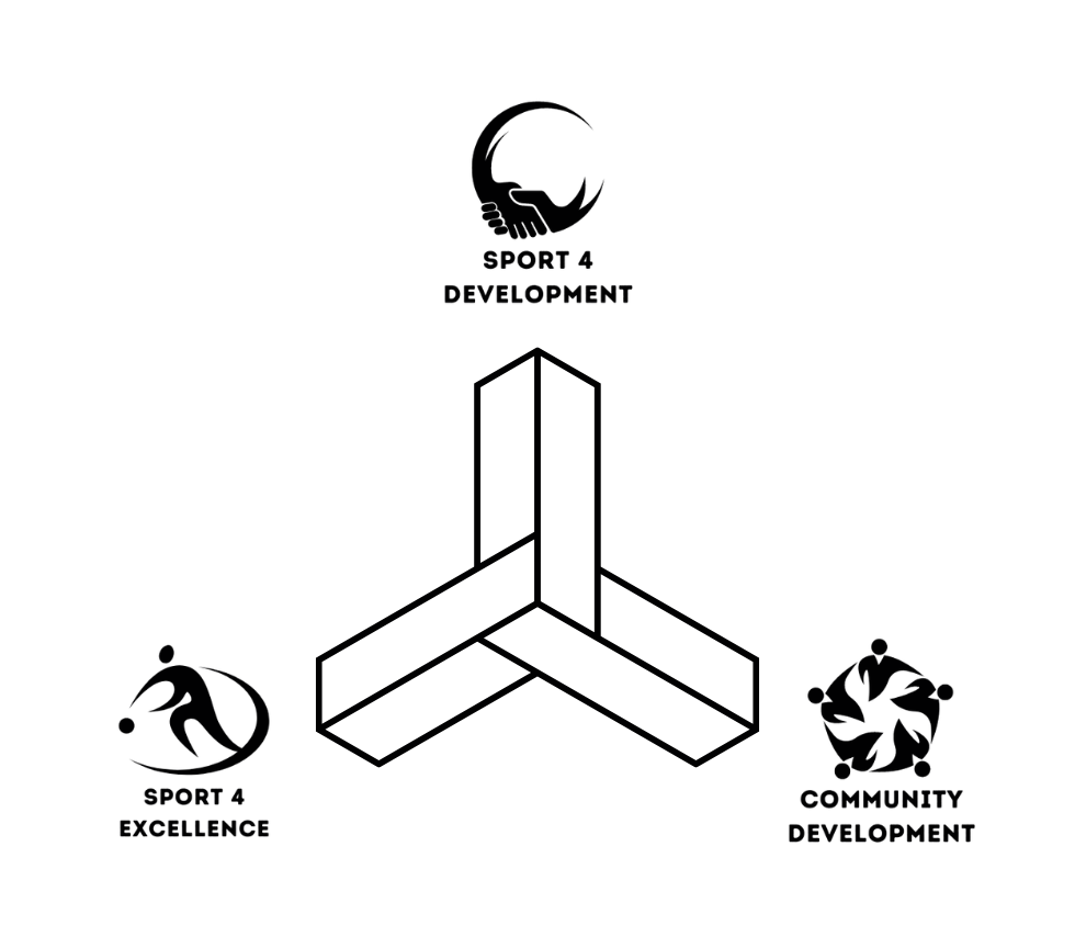 YFC APPROACH | YFC Rurka Kalan