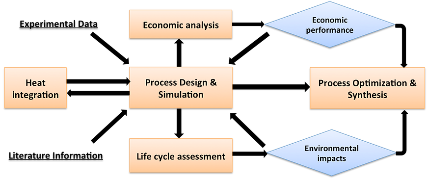 Research | ProOptiMA Lab