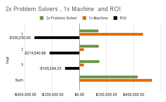 Modular Systems in Industrial Processes
