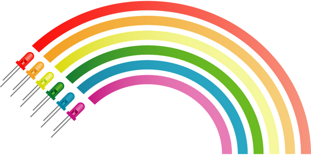 Understanding Rainbow Tables
