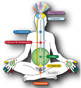 Fevr2024 | Sahaja Yoga Canada