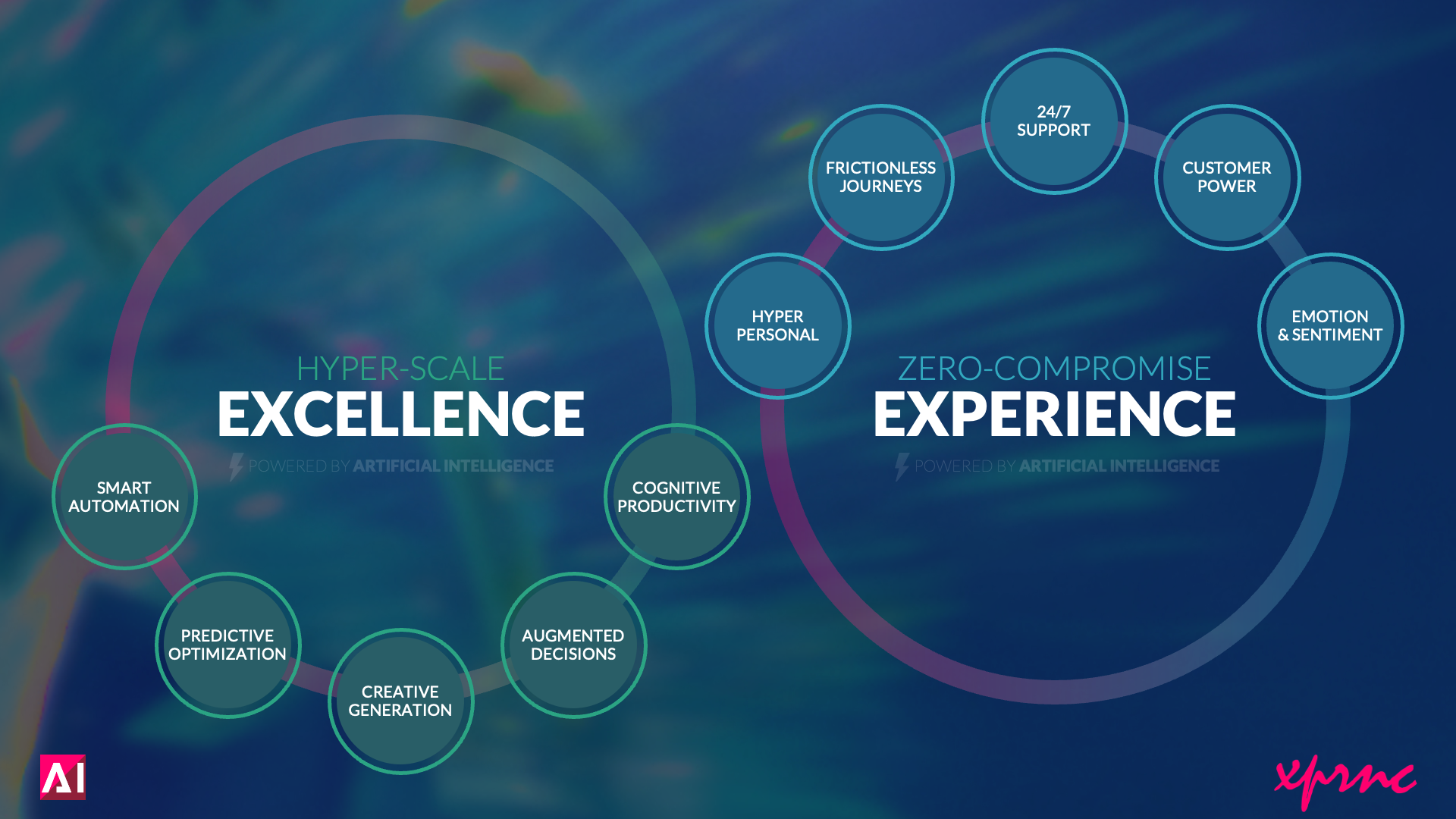 The Zero Compromise Experience