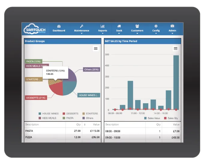 Samtouch | Abacus Brighton