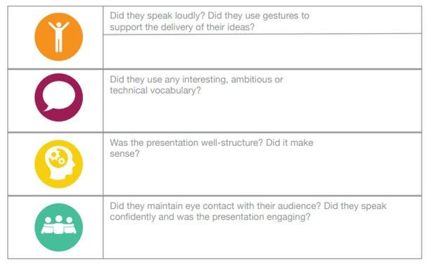 Voice 21: Oracy & RE