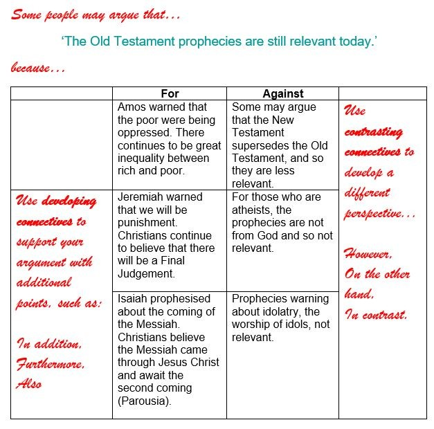 Voice 21: Oracy & RE