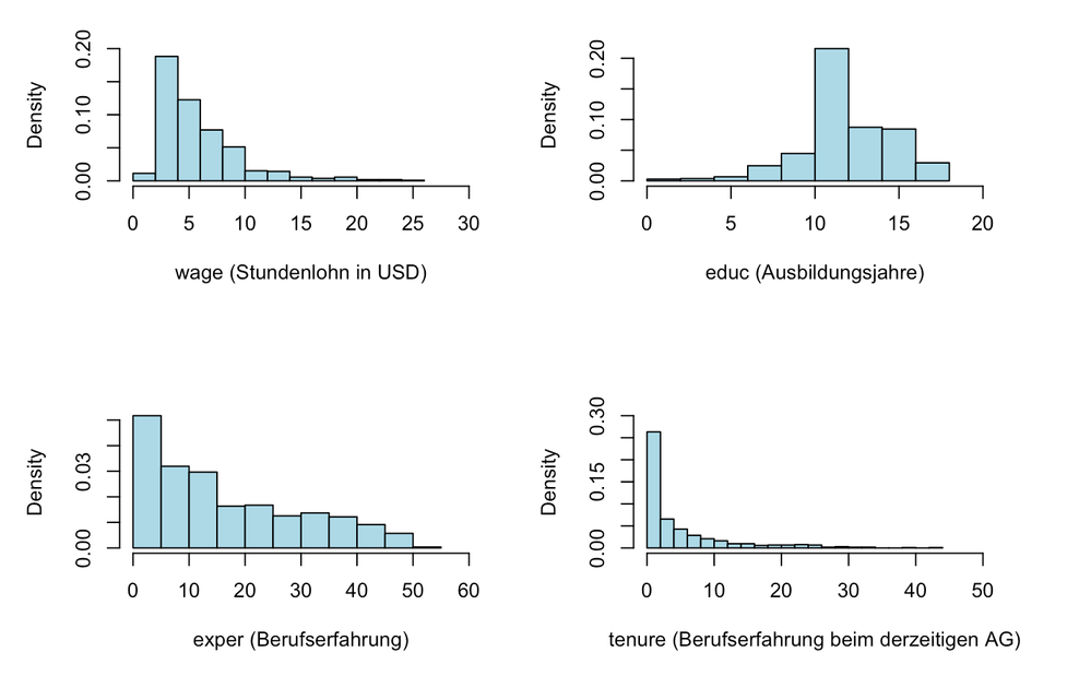 Statistische Auswertungen in R - Eine Anleitung für Anfänger