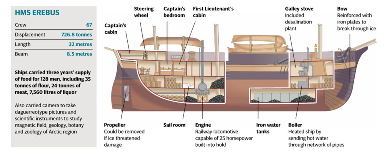 Os Fantasmas dos Navios HMS Erebus e HMS Terror