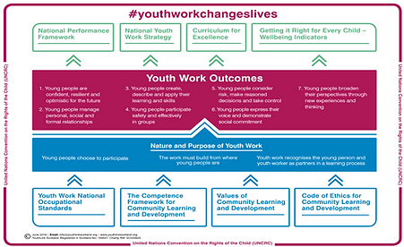 What is Youth Work? | Youthworkhive