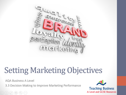 AQA Business - Setting Marketing Objectives | Teaching Business