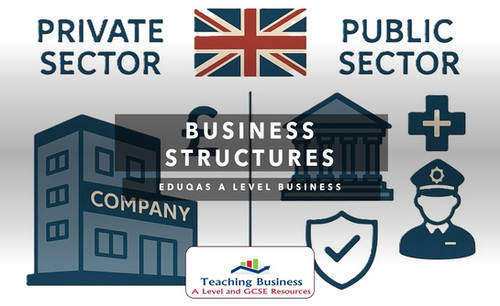 Eduqas A Level Business - Business Structures | Teaching Business
