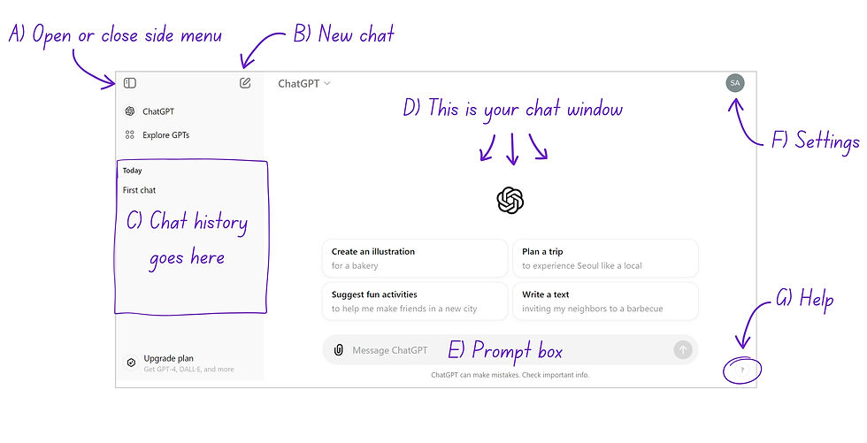 How to Use ChatGPT: A Step-by-Step Guide for Beginners