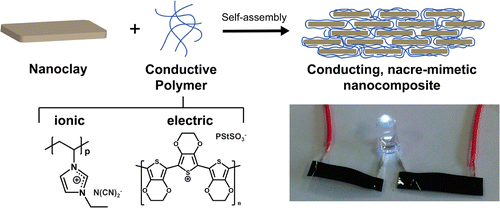 Conducting, Self-Assembled, Nacre-Mimetic Polymer/Clay Nanocomposites