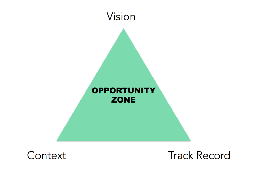 Three Components to Getting Opportunity in Your Career