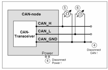 CAN-Bus Troubleshooting Guide