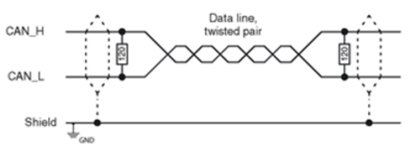 CAN-Bus Troubleshooting Guide