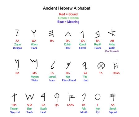 Assyrian Hebrew Script research