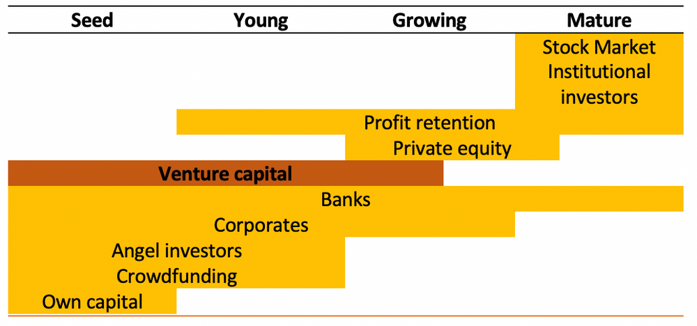 Impact Investing: The New “it” Trend in VC? - The London Financial