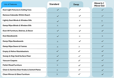 Best Standard, Deep, Move-In / Move-Out Home Cleaning Services ...