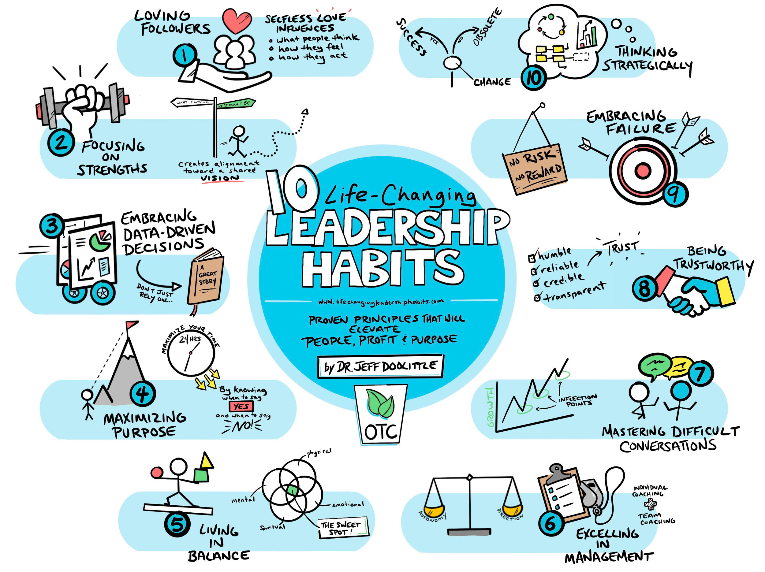 Life-Changing Leadership Habits Book | Organizational Talent Consulting