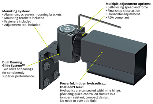 Top Gate Mounted - Hydraulic Gate Closer for Center-Hinge Mounted Gates ...