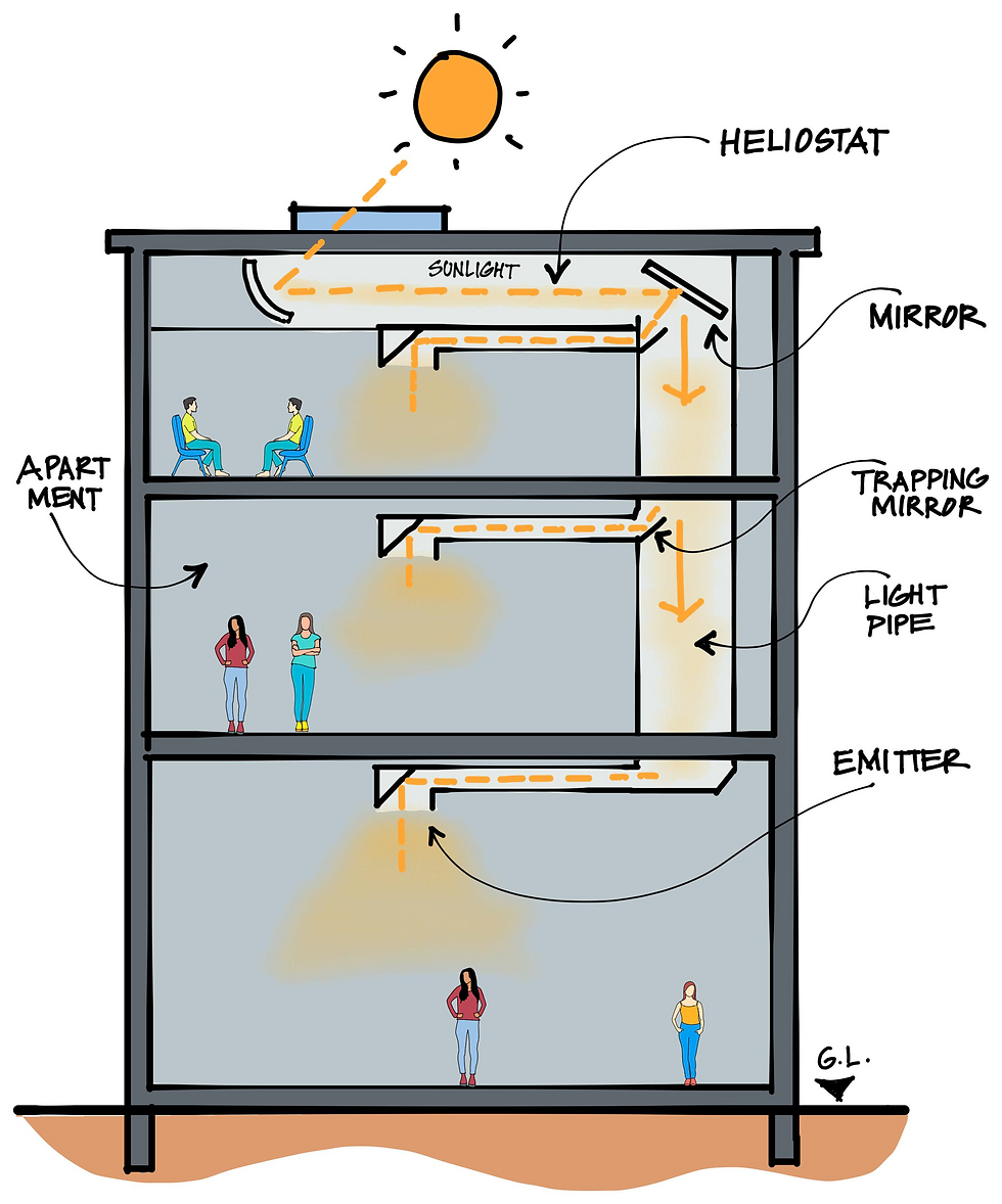 Different daylighting systems to include in your next architectural project