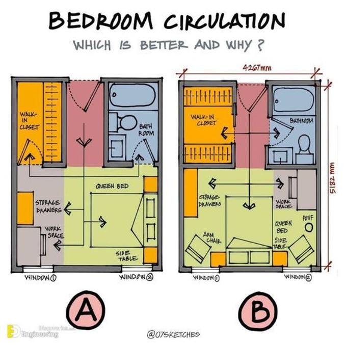 Bedroom Circulation and Planning - Do's and Don'ts
