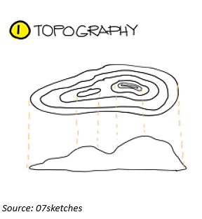 Essential Guide to Site Analysis for Architects