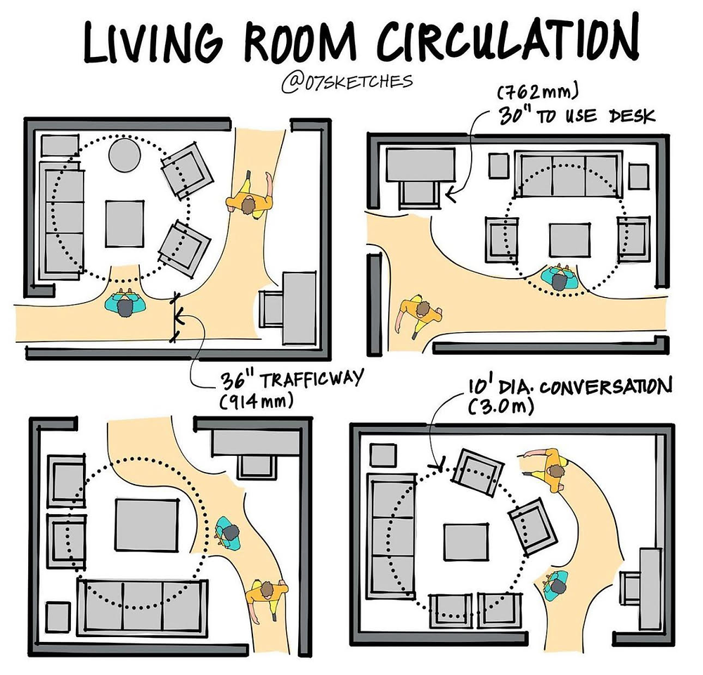 Essential Tips for Living Room Interior Design