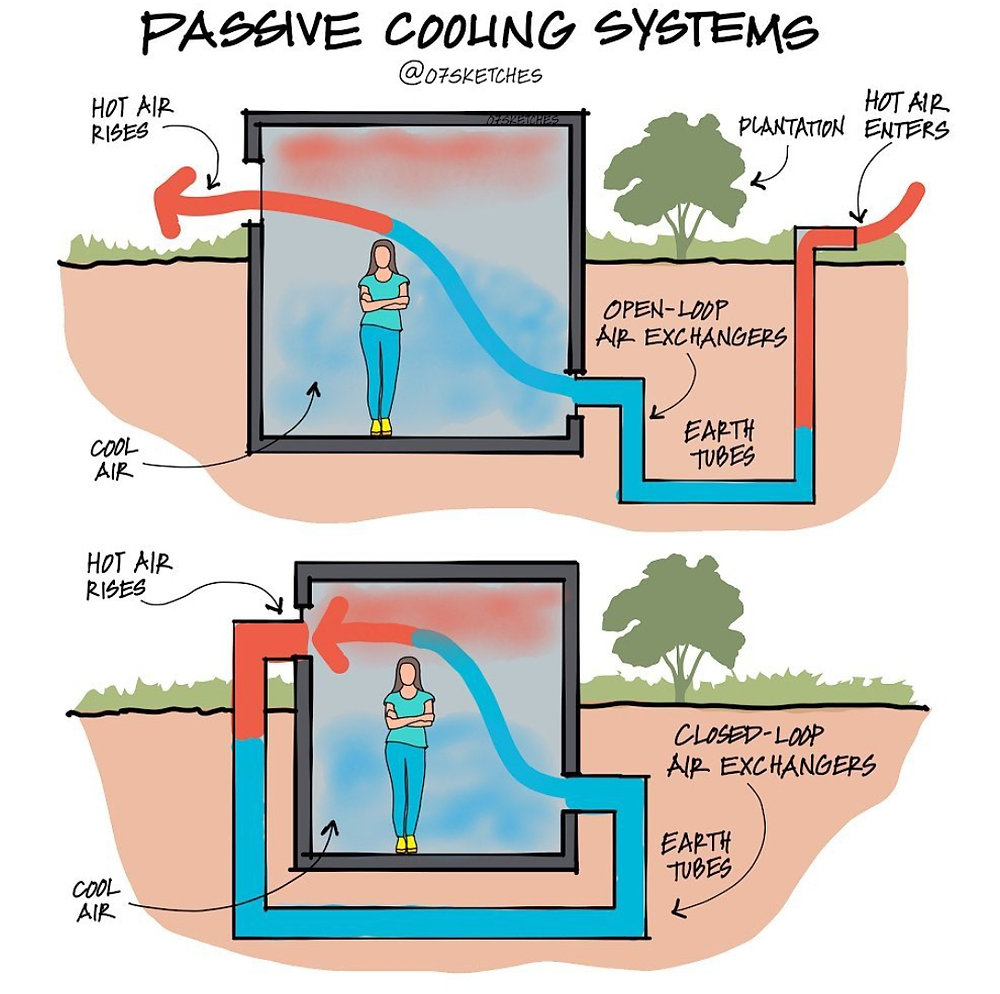 Most Effective Passive Design Strategies for your next Design Project.