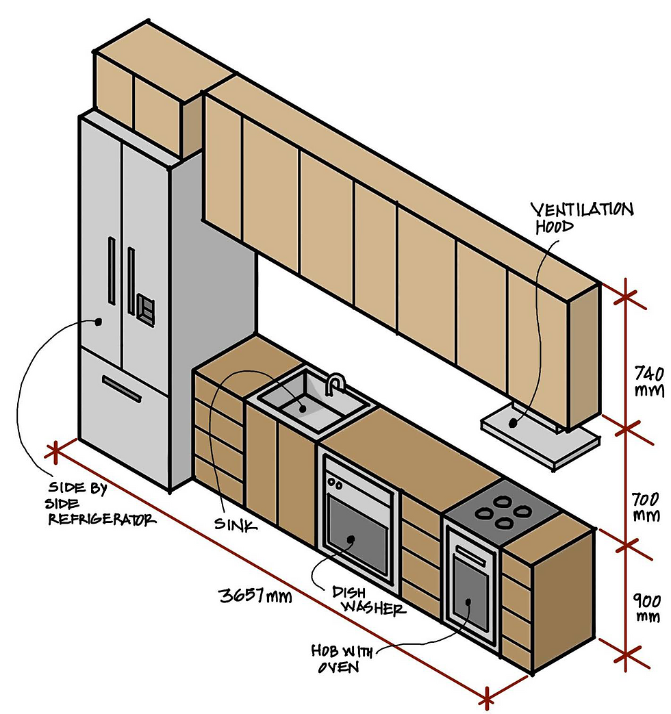 Expert Tips to Create Your Perfect Kitchen - Complete guide