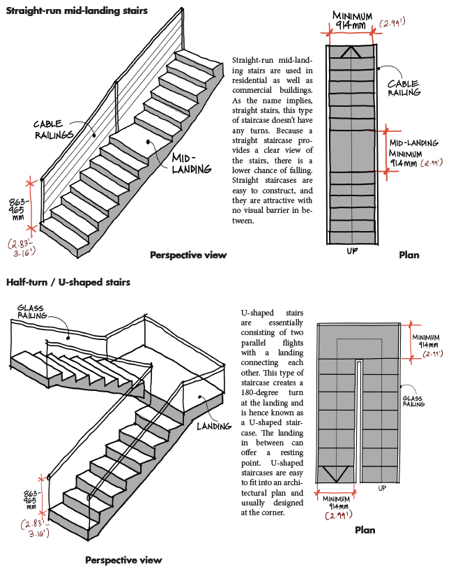 Different staircase types and designs you need to know