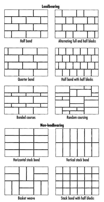 Exploring Exterior Options: Guide to exterior building materials selection