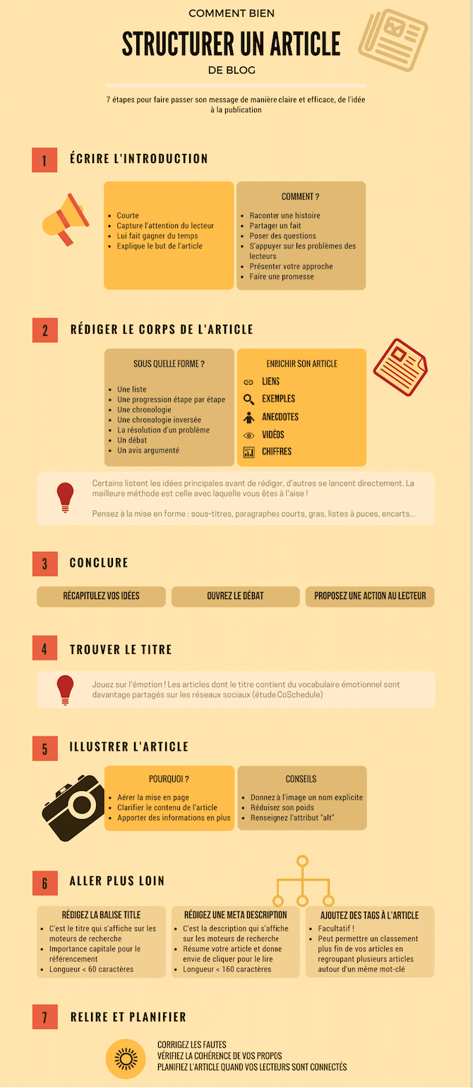 INFOGRAPHIE : COMMENT ÉCRIRE UN ARTICLE PERCUTANT ET BIEN STRUCTURÉ