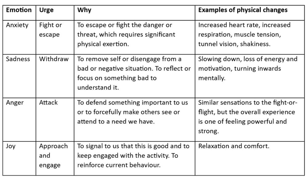 Understanding emotions and distress: When knowledge is power