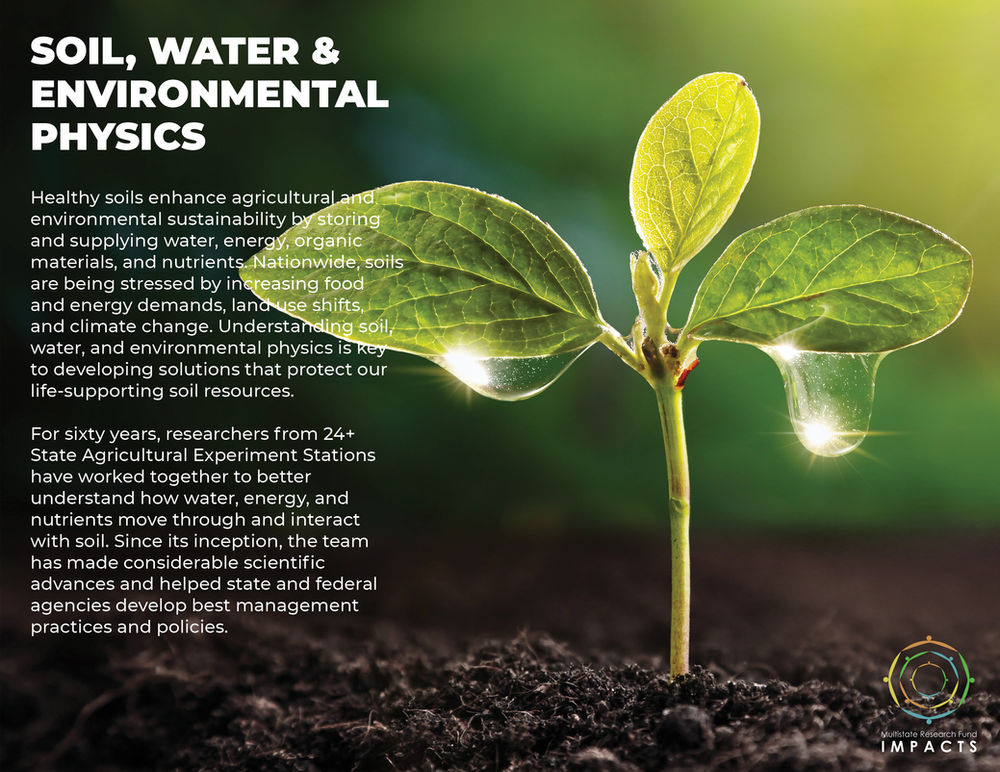 Soil, Water, and Environmental Physics