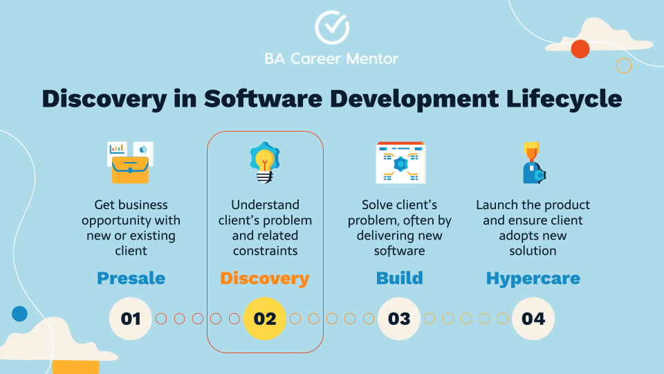What is Requirements Discovery?
