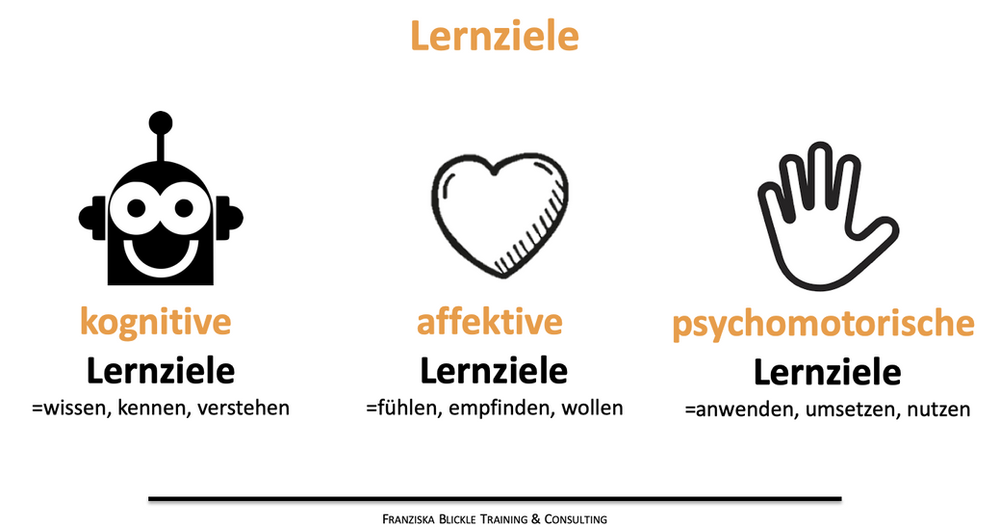 Mein Training & Workshop ABC