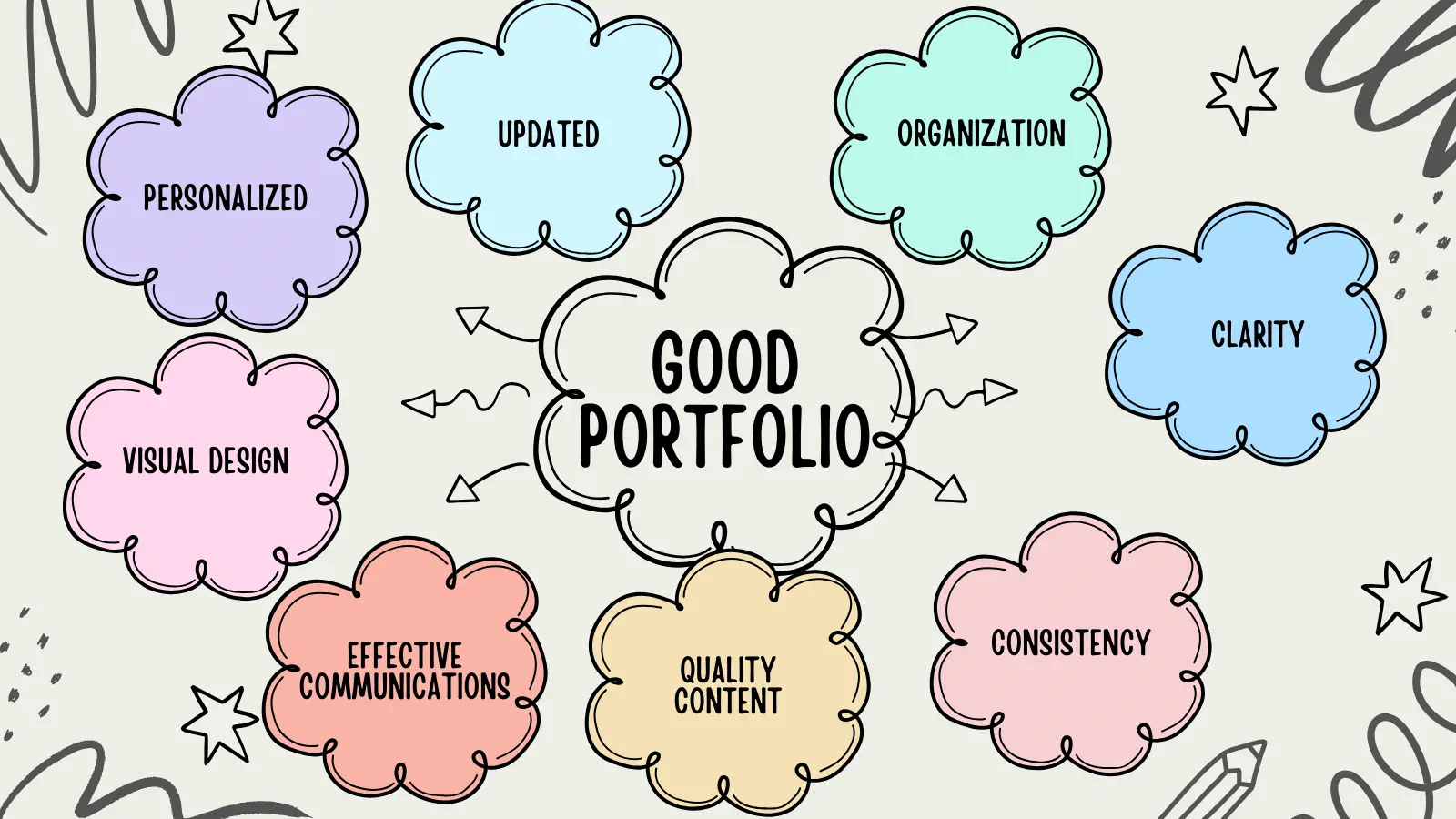 Best Portfolio Sites: A Brief Guide [2024] | BloggingPlatforms.app
