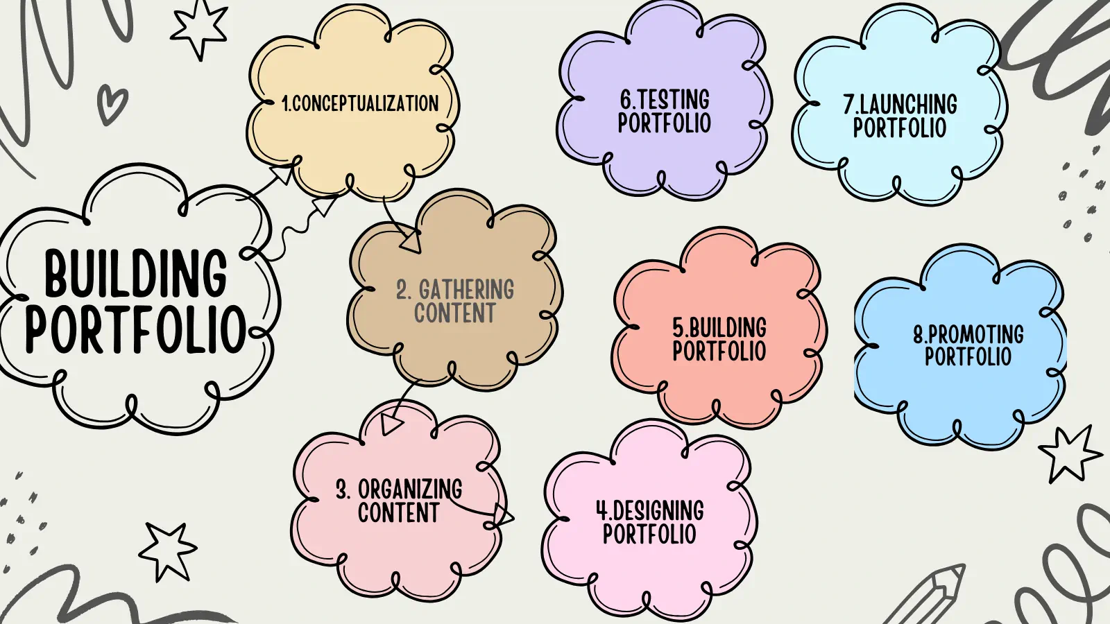 Best Portfolio Sites: A Brief Guide [2024] | BloggingPlatforms.app