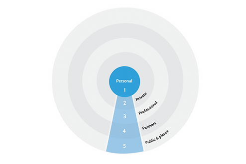 5P model | innoboost