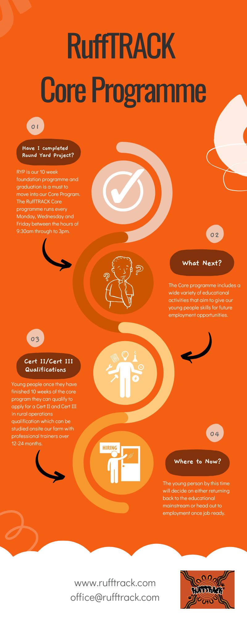 OUR SERVICES | RuffTRACK