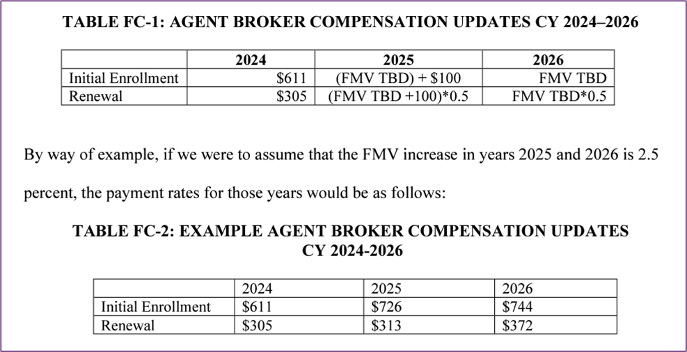 CMS’s CY 2025 Final Rule: A Quick Summary