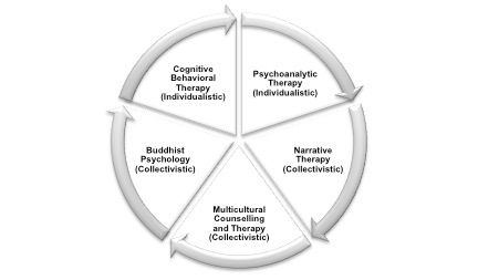 The Versatility of the DIFT Framework