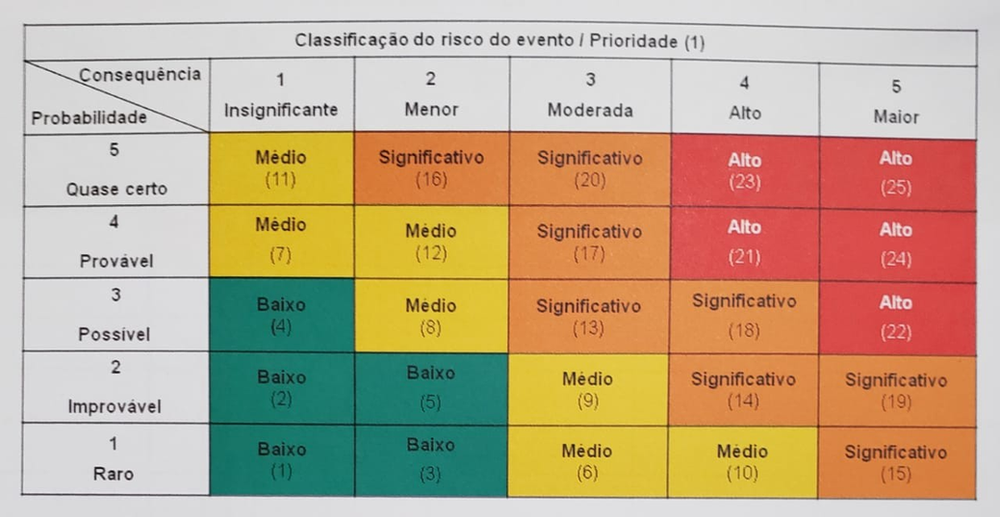 Gerenciamento de Riscos: O que podemos aprender com as recentes ...