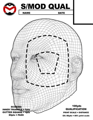 MIL Version Sniper Qual Target Package | Max Ordinate Academy