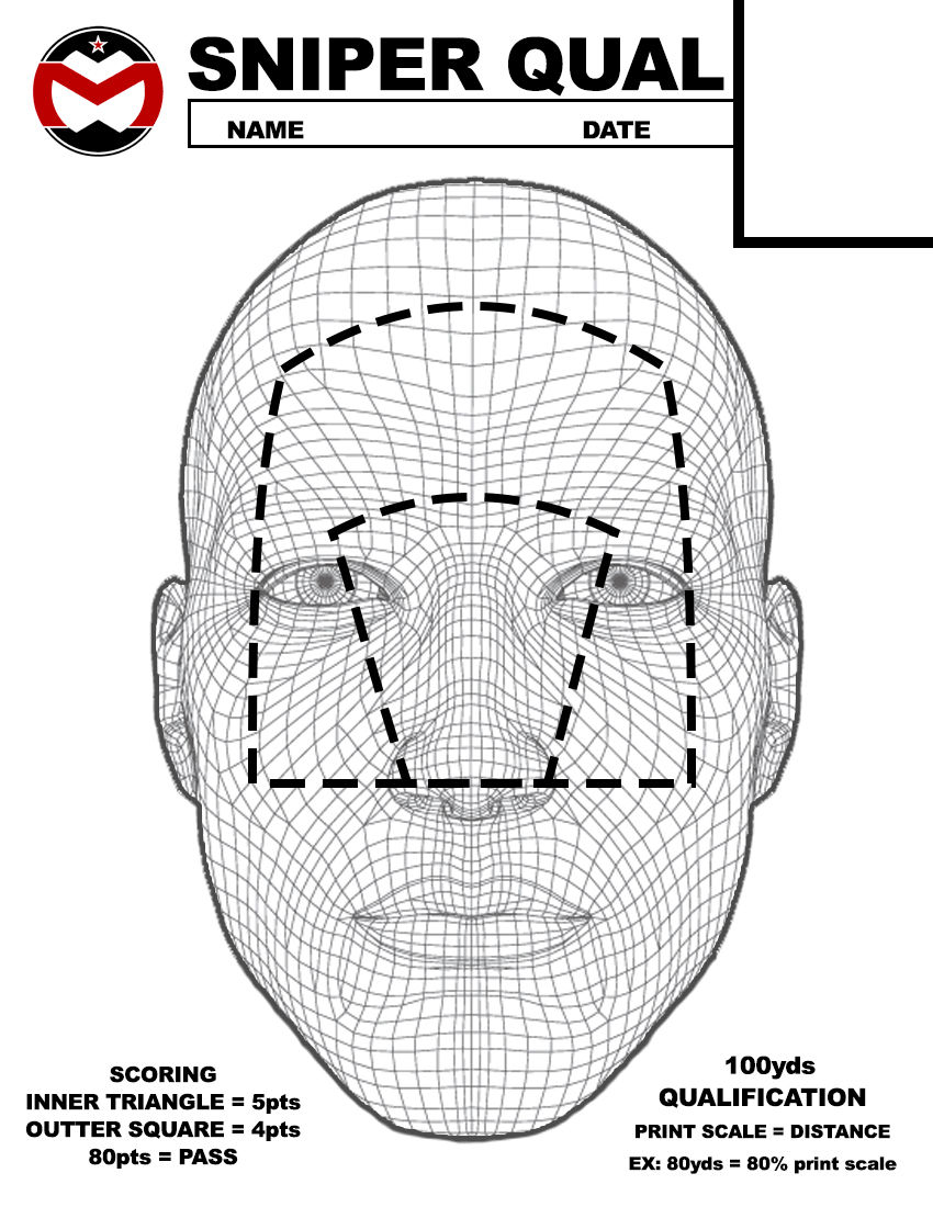 FREE Training Aids | Max Ordinate Academy